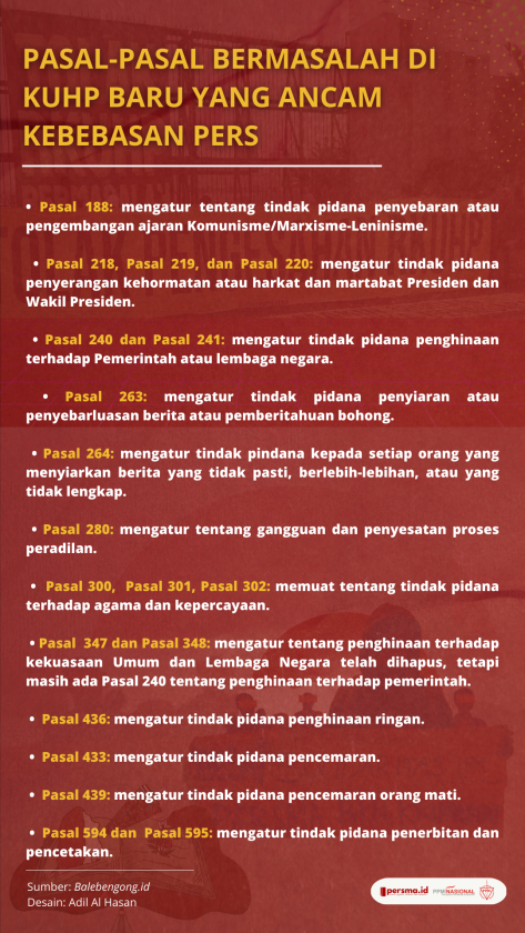 ELEGI PERS MAHASISWA: HUJAN REPRESI TANPA PAYUNG REGULASI PPMI Nasional